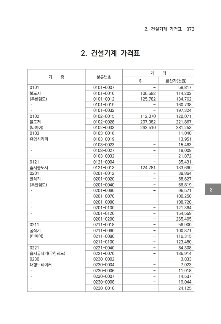 산지전용 산림사업표준품셈 5 2 건설기계 가격표